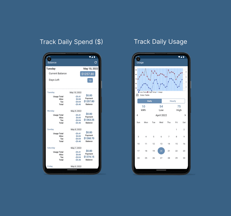 My Usage | Utilities Board of Tuskegee